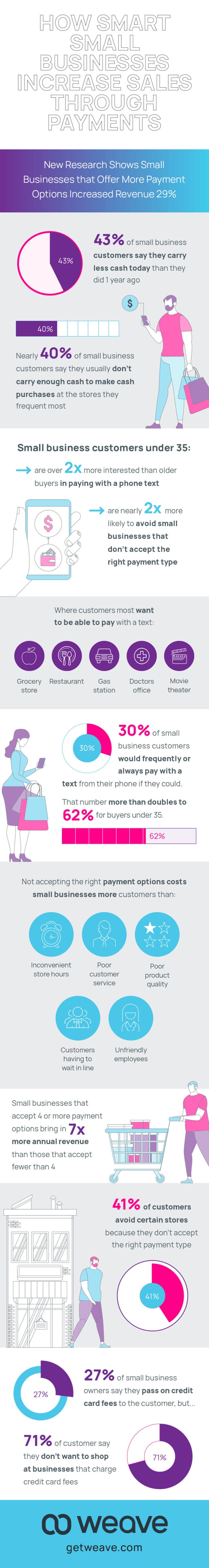 Infographic: How Smart Businesses Increase Sales by Offering Multiple ...