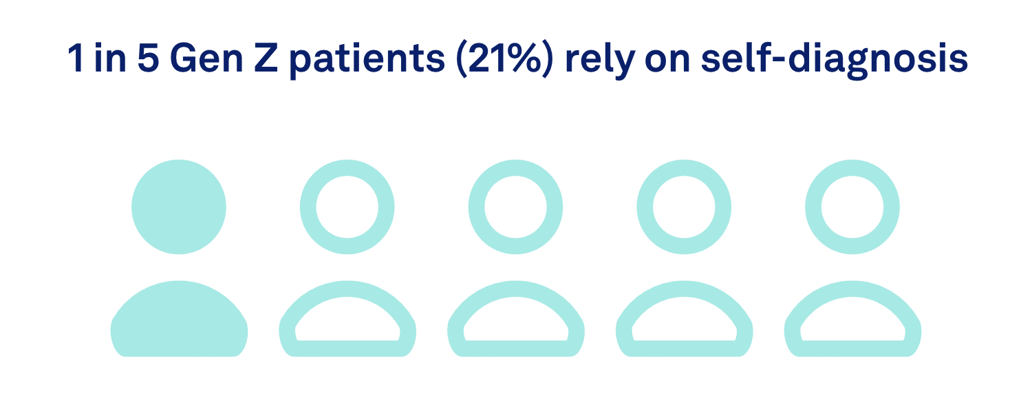 Study: How Patients use Google in Healthcare Decisions | Weave | Weave